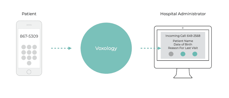 Voxology | Screen Pops: Enhance UX and Decrease Frivolous Per-Minute Spend